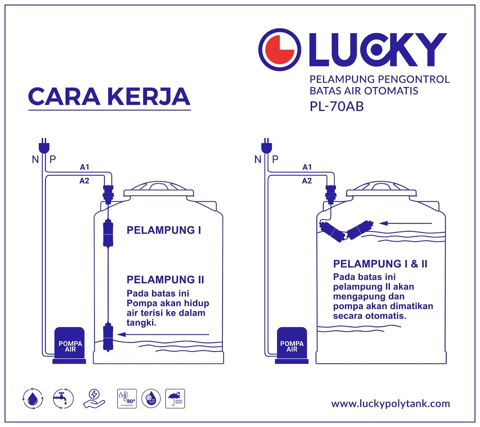 5 Cara Kerja Radar Toren Air dan Manfaatnya